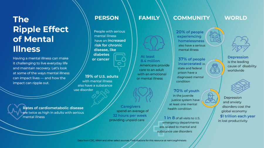 NAMI-NYC Is More Than a Name - National Alliance on Mental Illness of ...